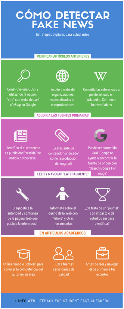 Cómo detectar #FakeNews. Estrategias digitales para estudiantes ...